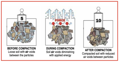 Soil Compaction Handbook - Multiquip