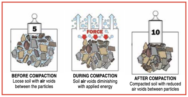 Soil Compaction Handbook - Multiquip