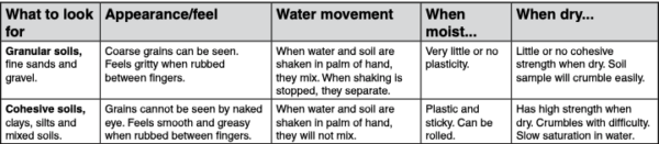 What is Soil Compaction and Why Is It Important?