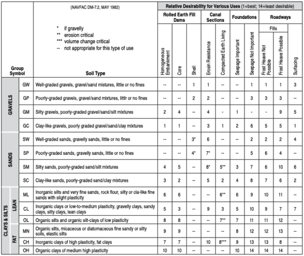 Soil Compaction Handbook - Multiquip