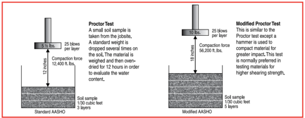 What is Soil Compaction and Why Is It Important?