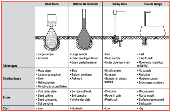 Soil Compaction Handbook - Multiquip