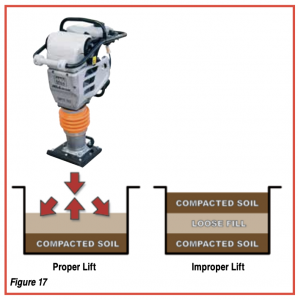 What is Soil Compaction and Why Is It Important?