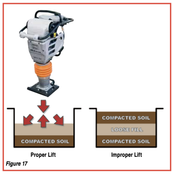 Soil Compaction Handbook - Multiquip
