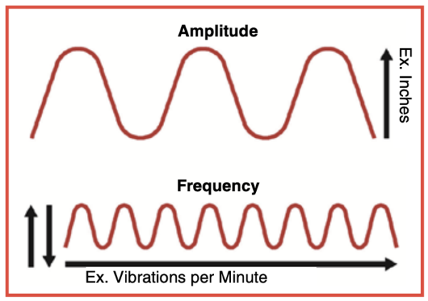 What is Soil Compaction and Why Is It Important?